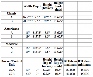 Coalfire | Rasmussen Gas Logs
